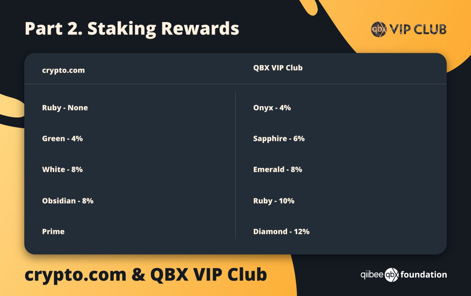 Two Takes on Web3 Rewards | qiibee foundation